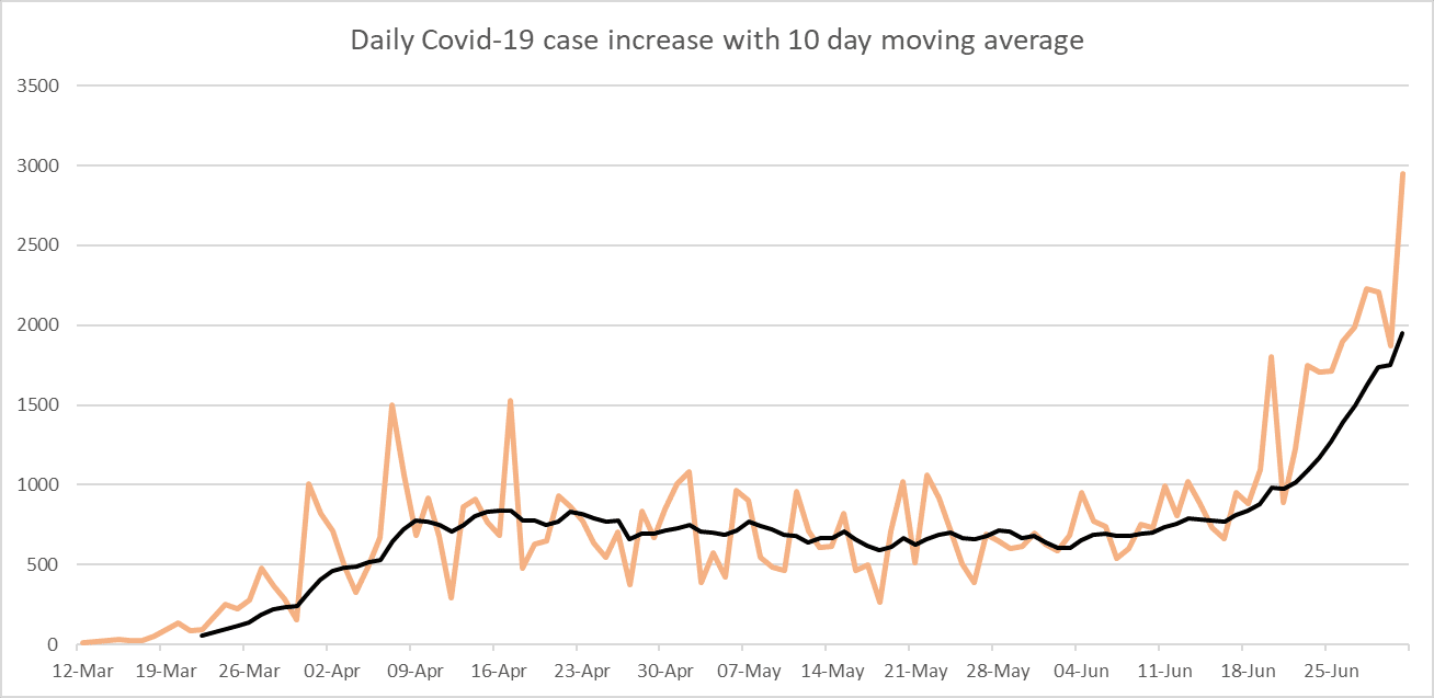 What is a moving average, and why is it useful? | Georgia Rural Health ...